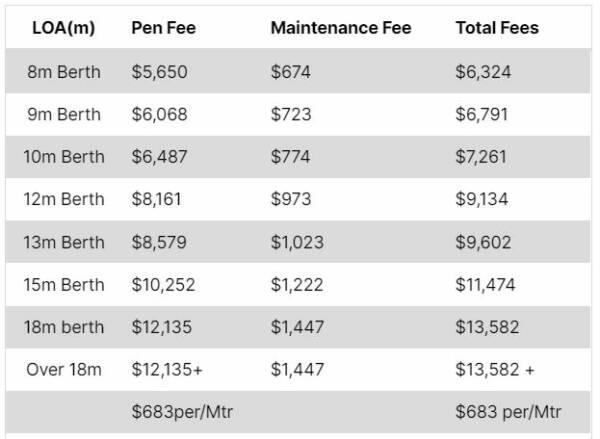 Permanent Berthing Request (12+ Mths) – Royal Brighton Yacht Club